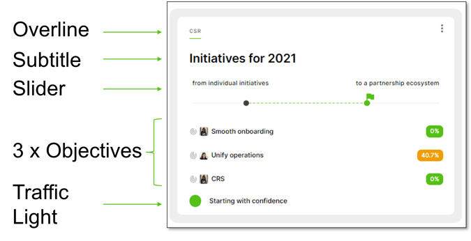 What is a Context Card?